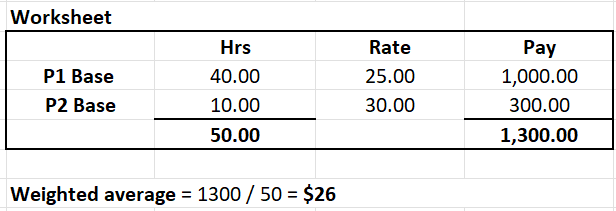 Feature Administration - Time Keeping – SchoolFront